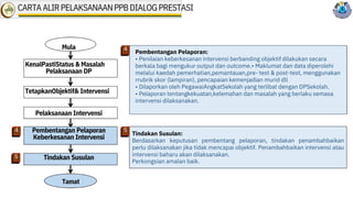 Memperkasakan Dialog Prestasi Sekolah.pptx
