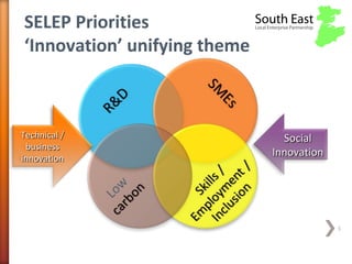 South East LEP - presentation by John Bell | PPT | Business | Business ...