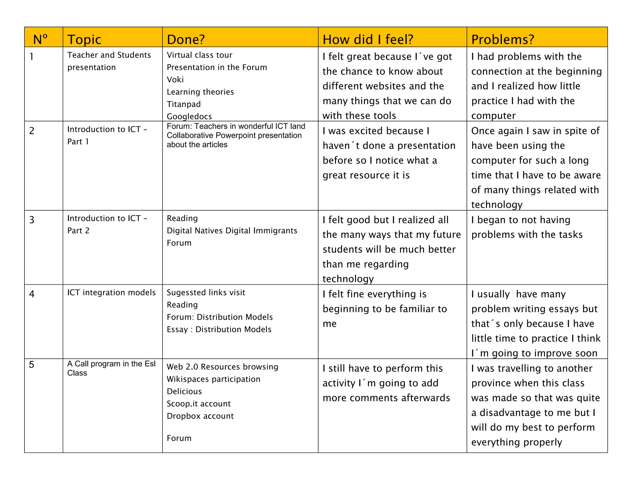 Sel evaluation 1 7 form(1) | DOCX