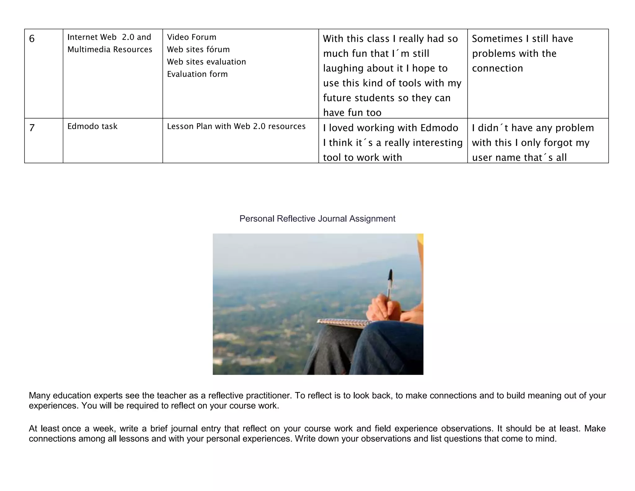 Sel evaluation 1 7 form(1) | DOCX