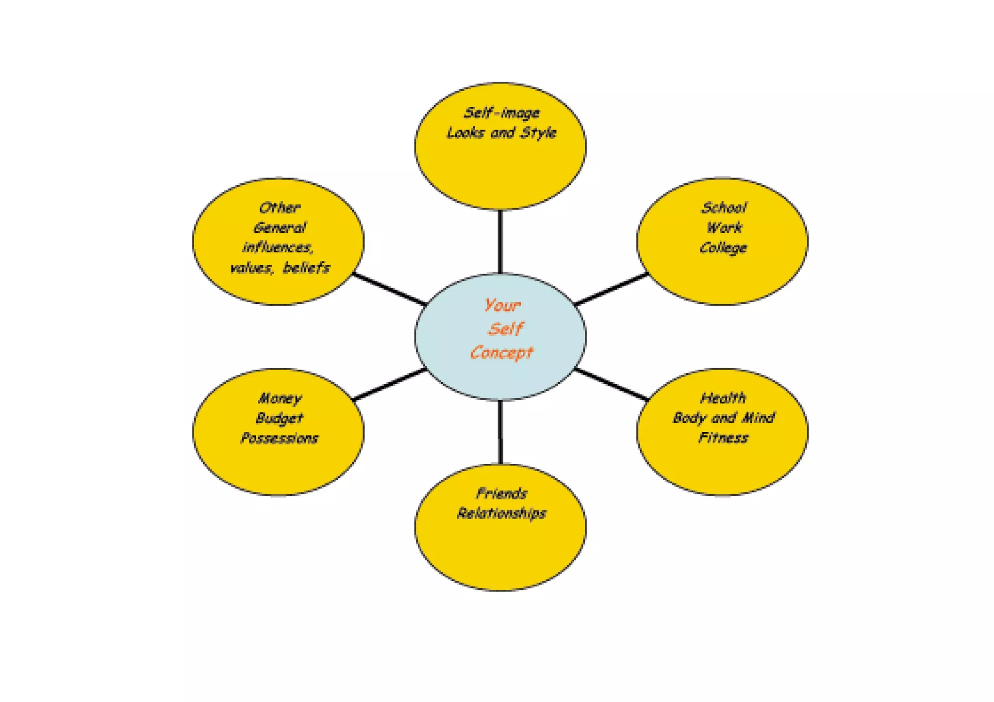 Personal, Social and Emotional Development | PDF