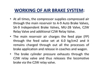 self.pdf introduction to air brake system used in locomotive | PDF