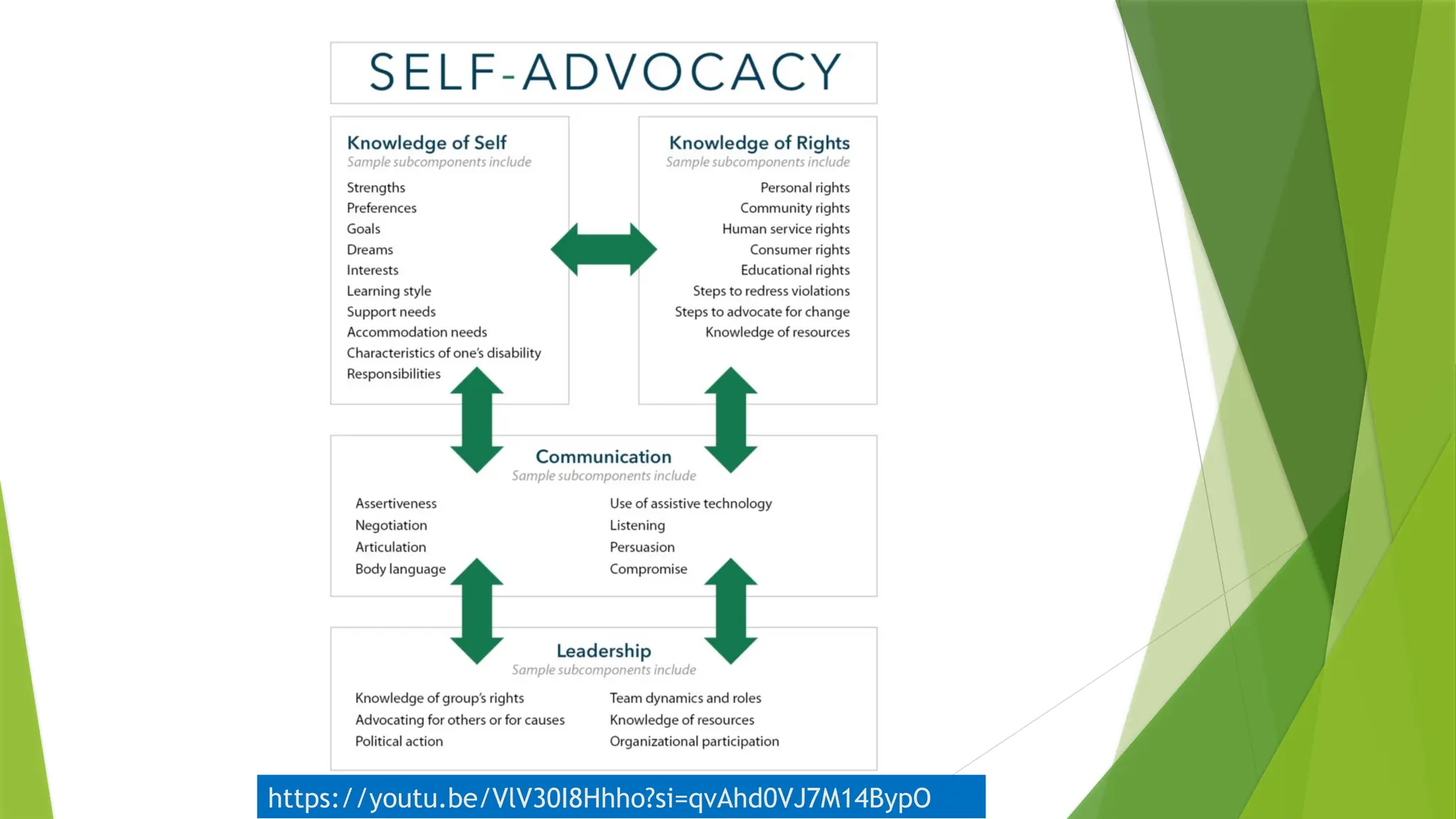 Self-Advocacy for Education and Student's review | PPT