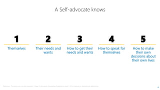 Self-Advocacy | PPT