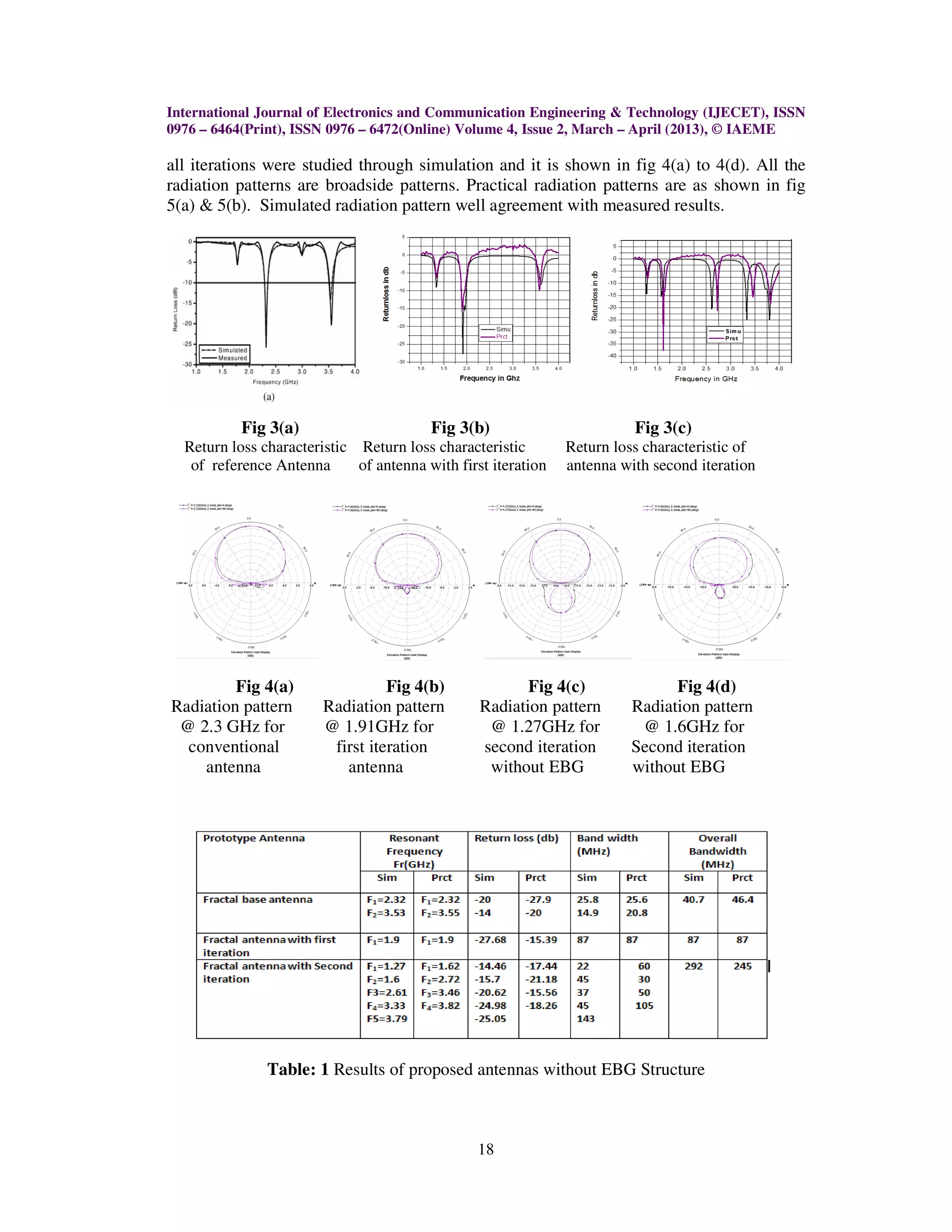 Self affine rectangular fractal antenna with uc-ebg structure-2 | PDF