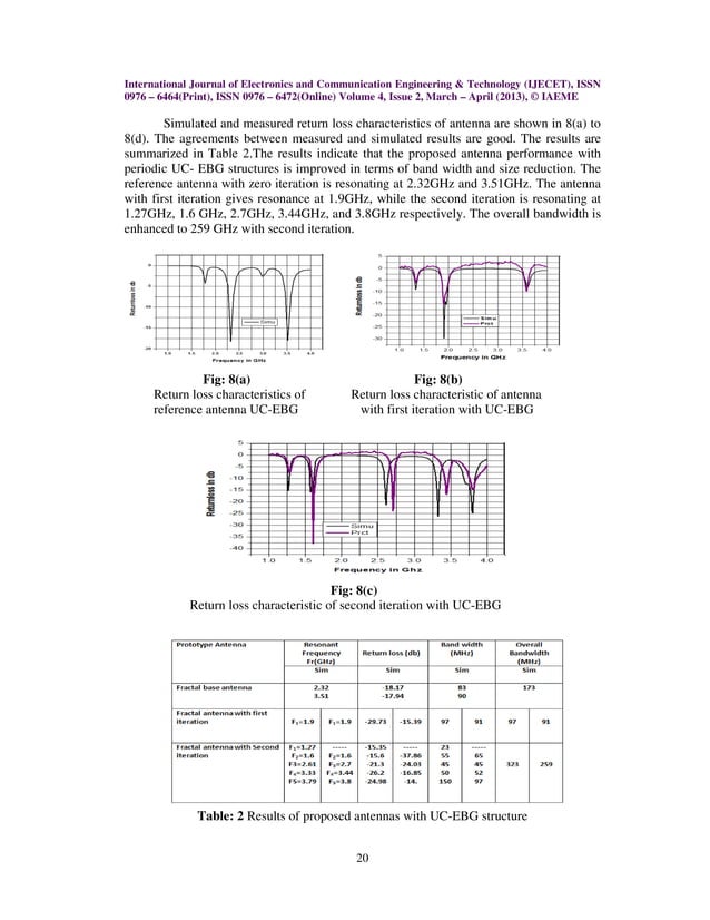 Self affine rectangular fractal antenna with uc-ebg structure-2 | PDF