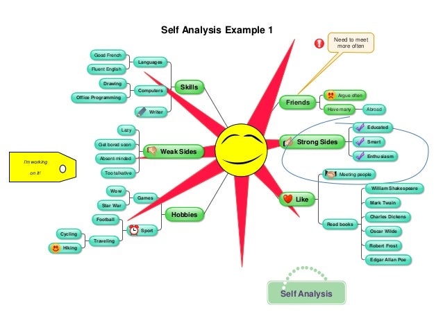 Self analysis-presentation