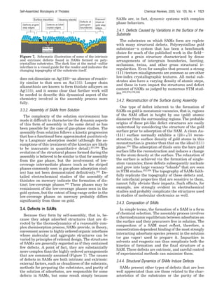 Self assembled monolayers | PDF