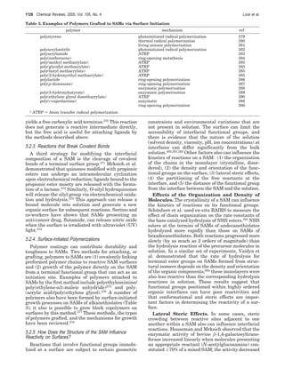 Self assembled monolayers | PDF