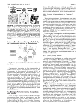 Self assembled monolayers | PDF