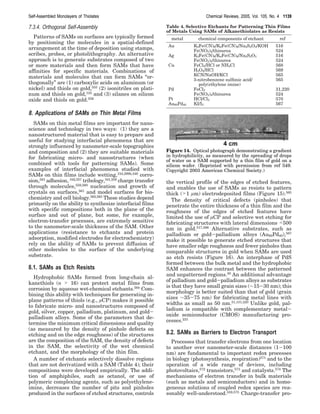 Self assembled monolayers | PDF
