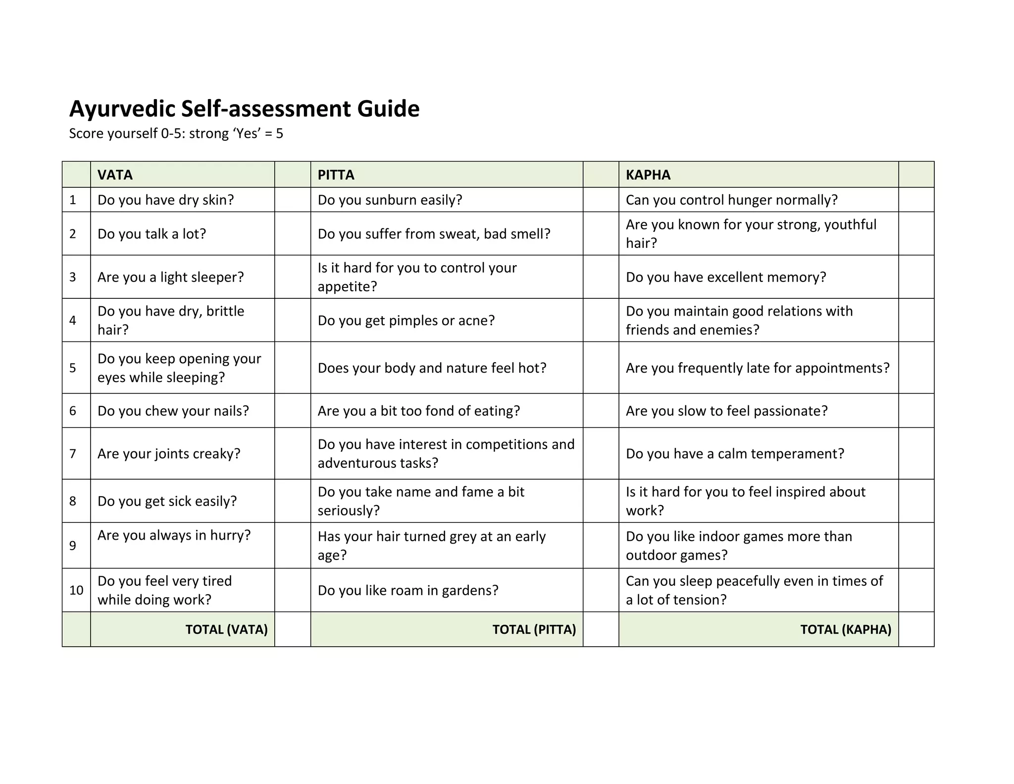 Ayurvedic Self-Assessment Guide | PDF