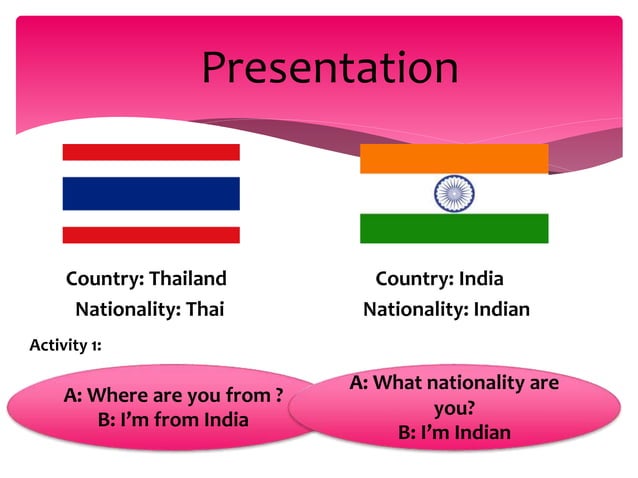 Lesson: Nationality | PPT