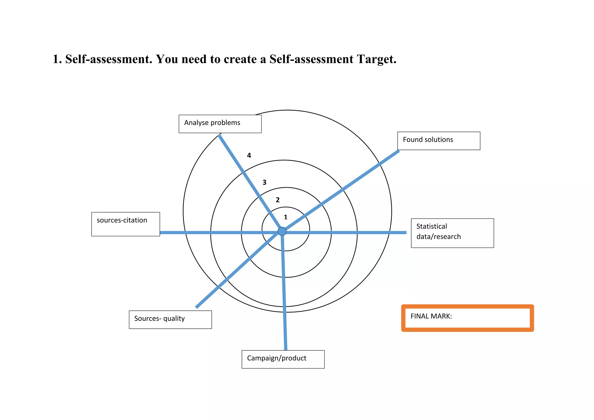 Self assessment | PPT