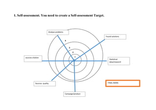 Self assessment | PPT
