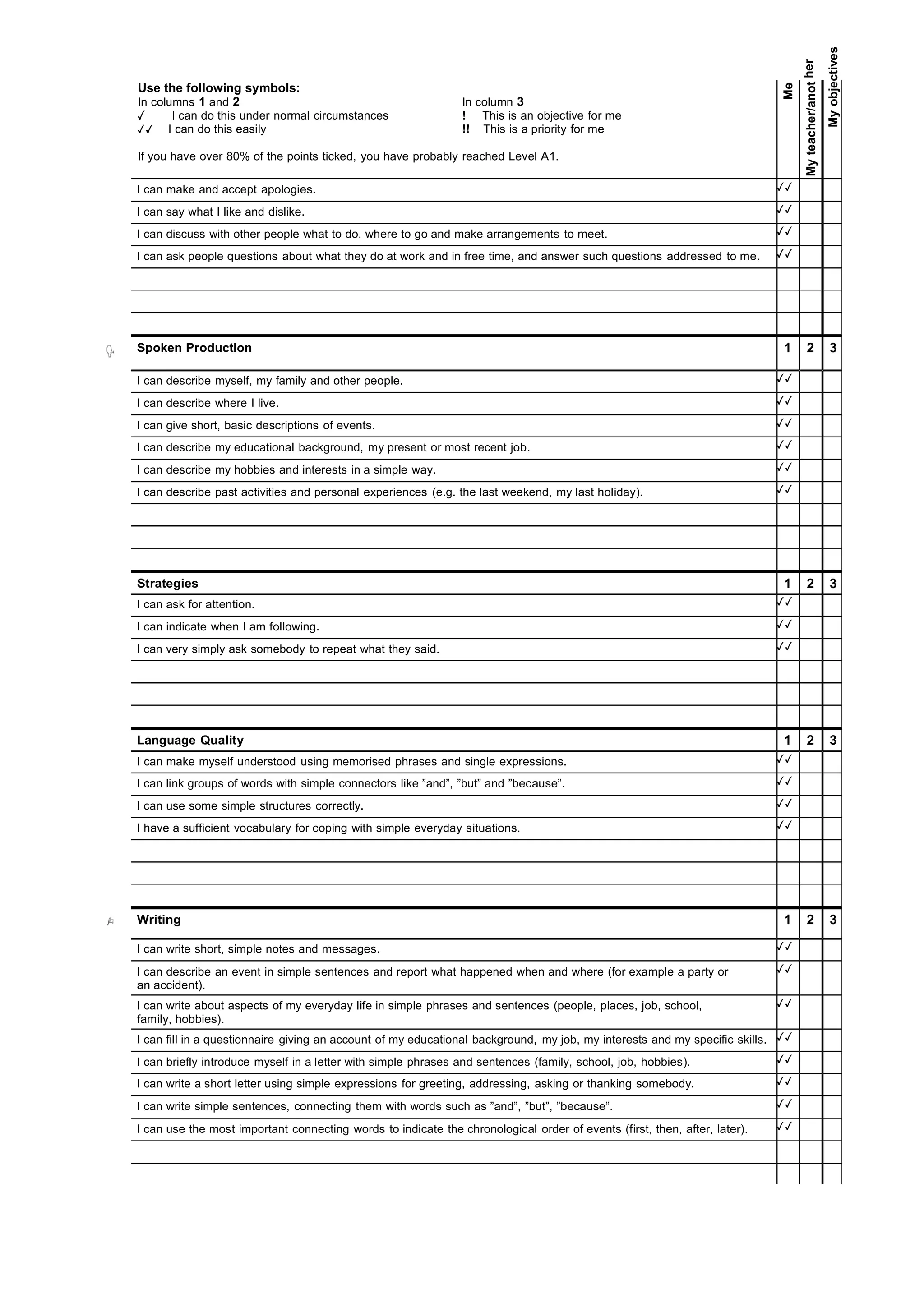 Self assessment-checklists-for-sac- eman | PDF
