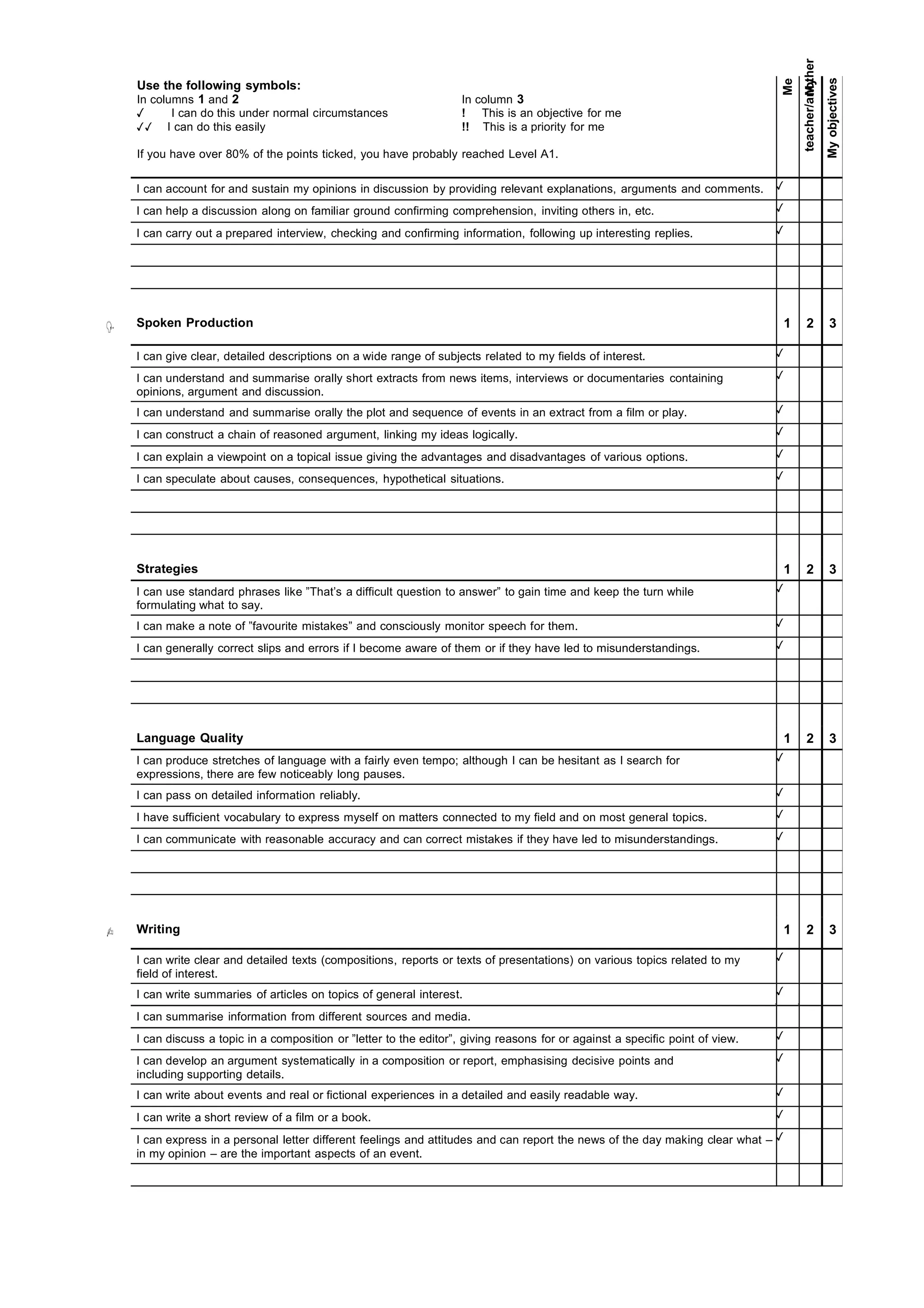Self assessment-checklists-for-sac- eman | PDF