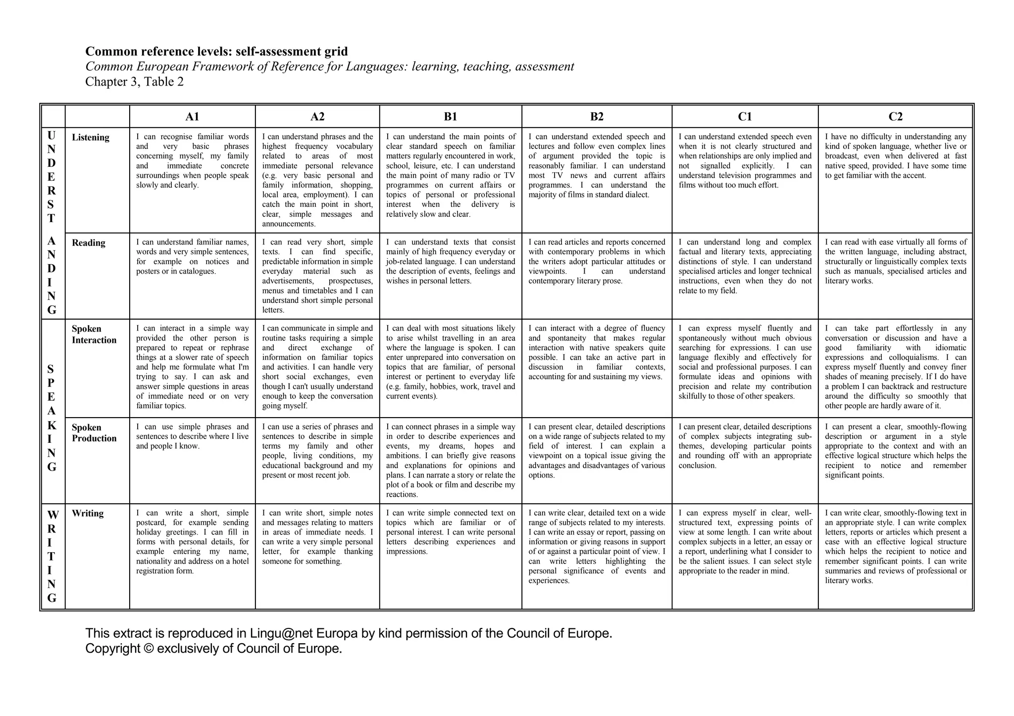 CEF Self Assessment Grid | PDF