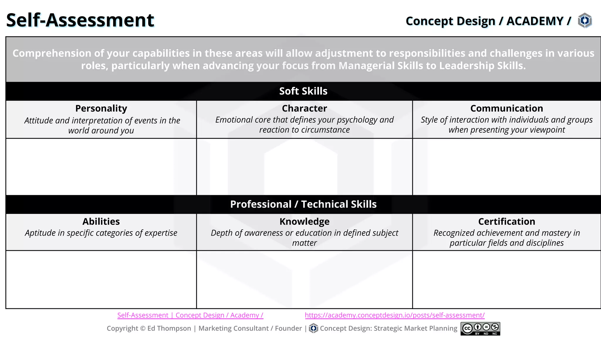 SELF-ASSESSMENT (SLIDE) | PDF