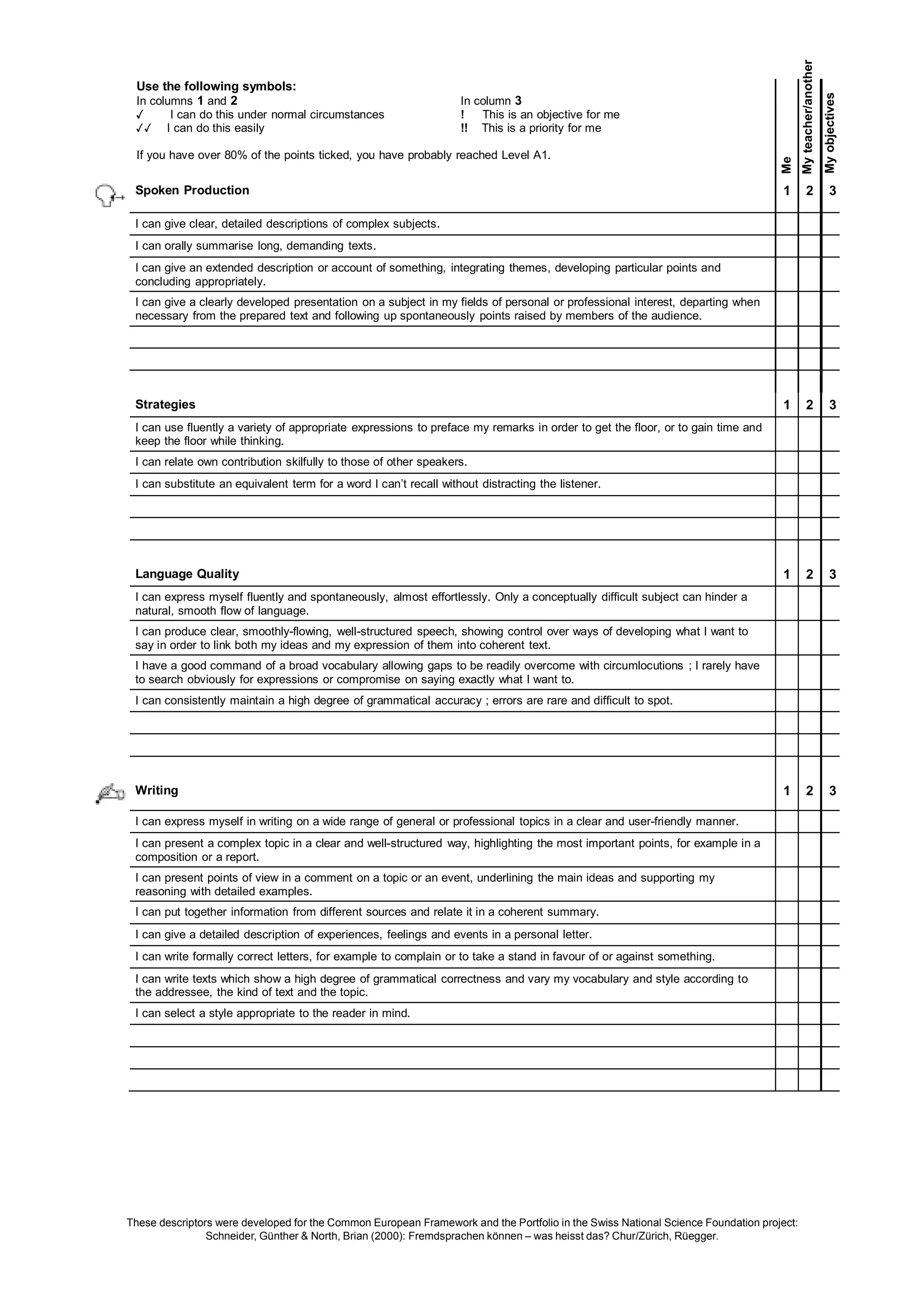 Self assessment checklists for sac | DOCX