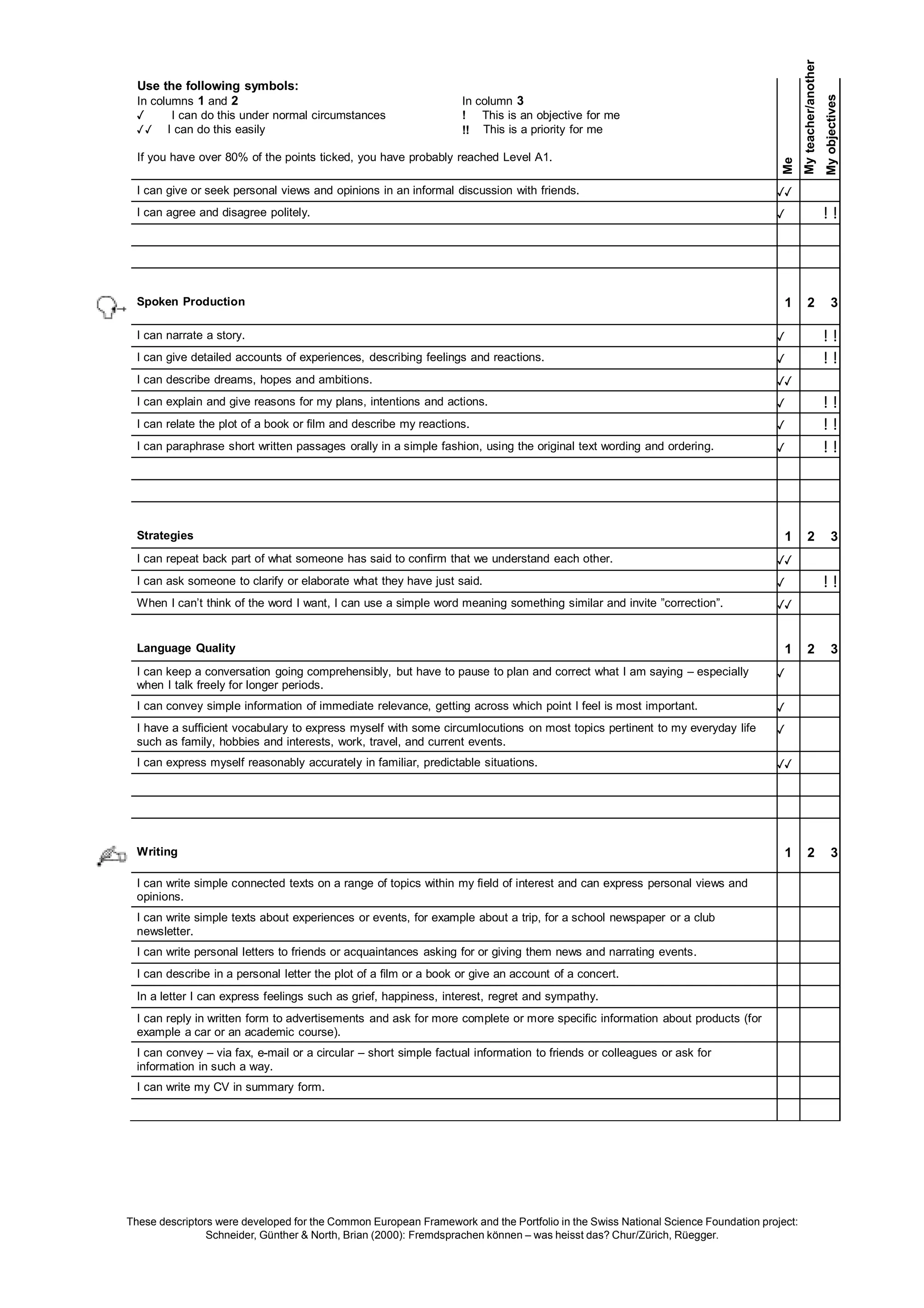 Self assessment checklists for sac | DOCX