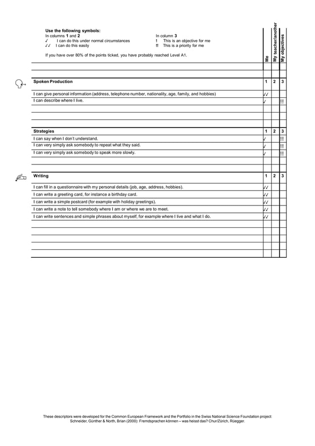 Self assessment checklists for sac | PDF