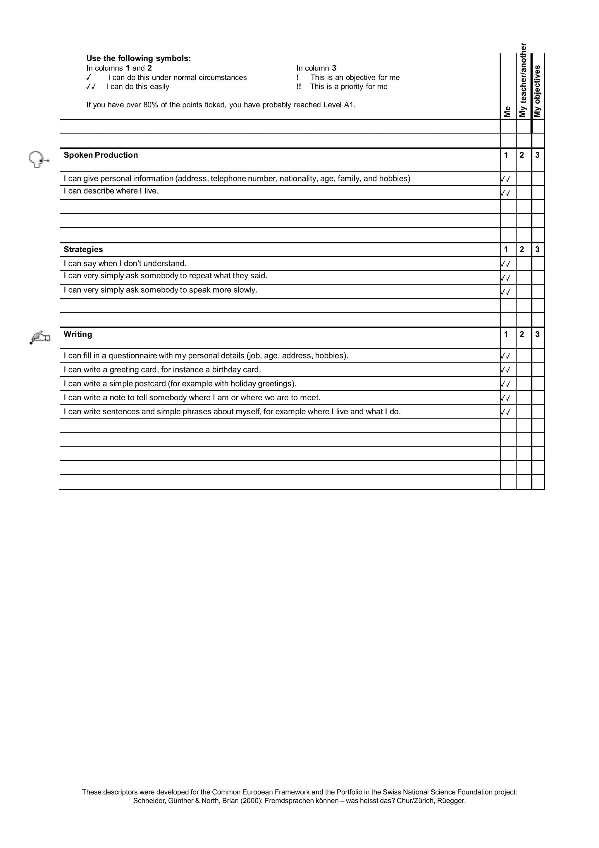 Self assessment checklists for sac | PDF