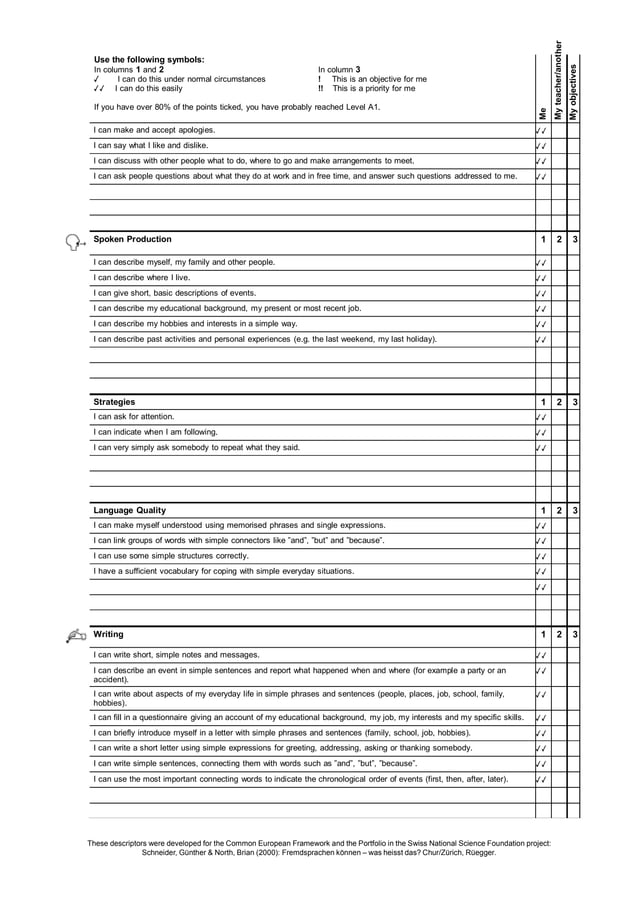 Self assessment checklists for sac | PDF