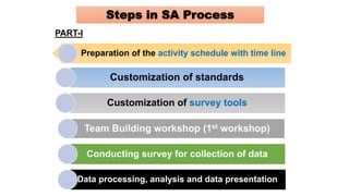 Self-Assessment: Concept and Process | PPTX