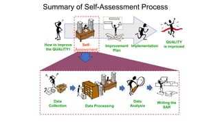 Self-Assessment: Concept and Process | PPTX