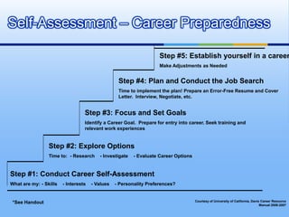 Self Assesment and Career Planning | PDF