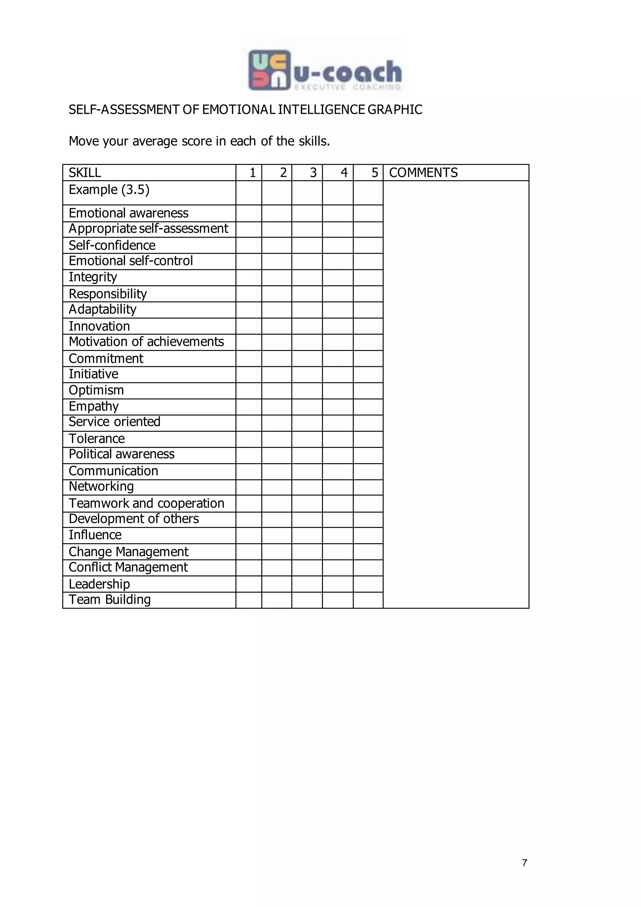 Self assessment questionnaire of emotional intelligence-converted | DOCX