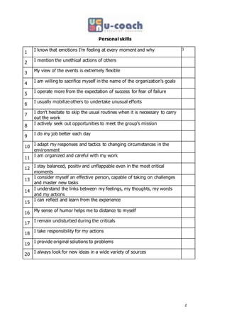 Self assessment questionnaire of emotional intelligence-converted