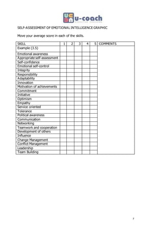 Emotional Intelligence Questionnaire
