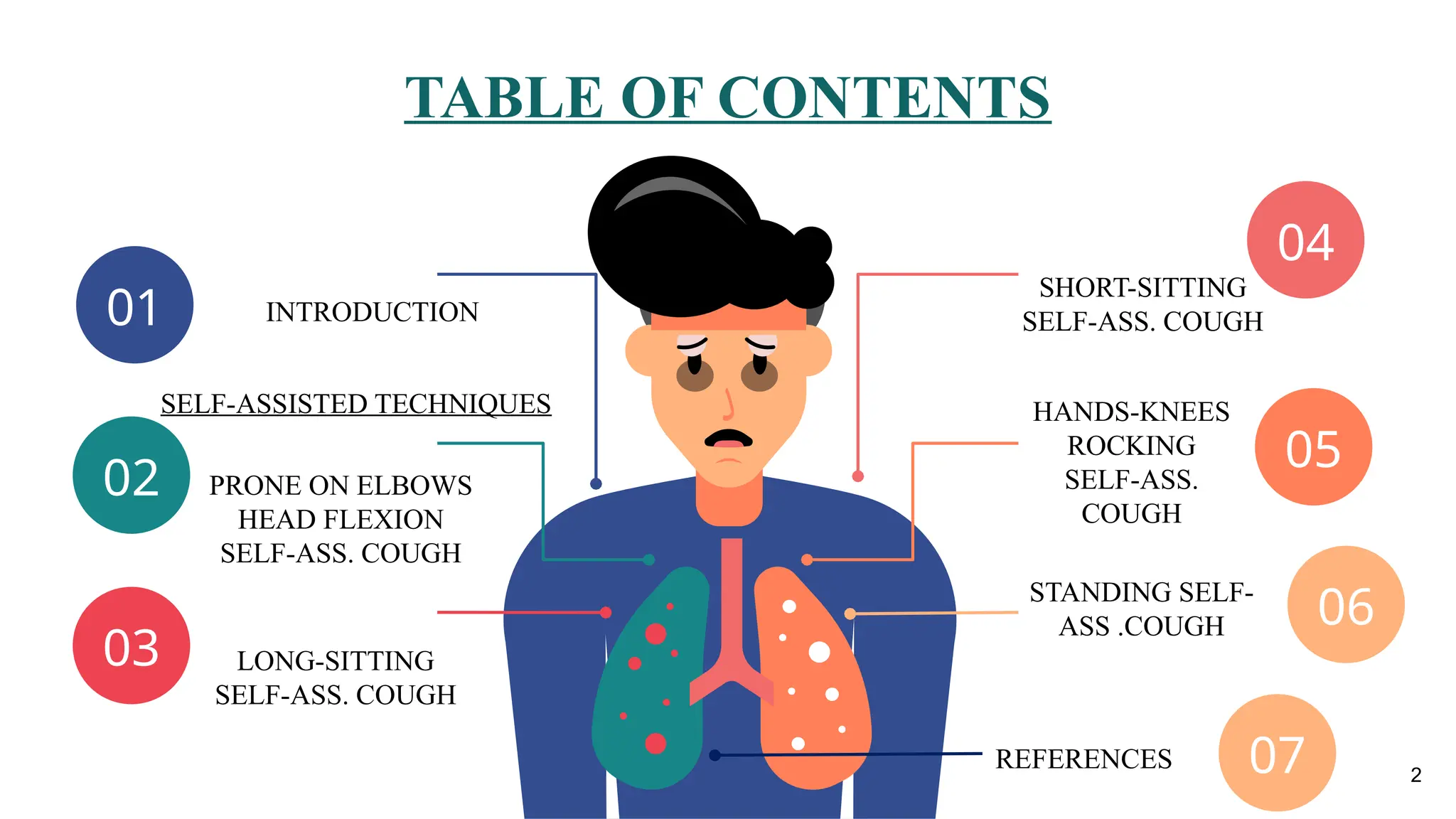 SELF-ASSISTED COUGHING TECHNIQUES IN PHYSIOTHERAPY.pptx