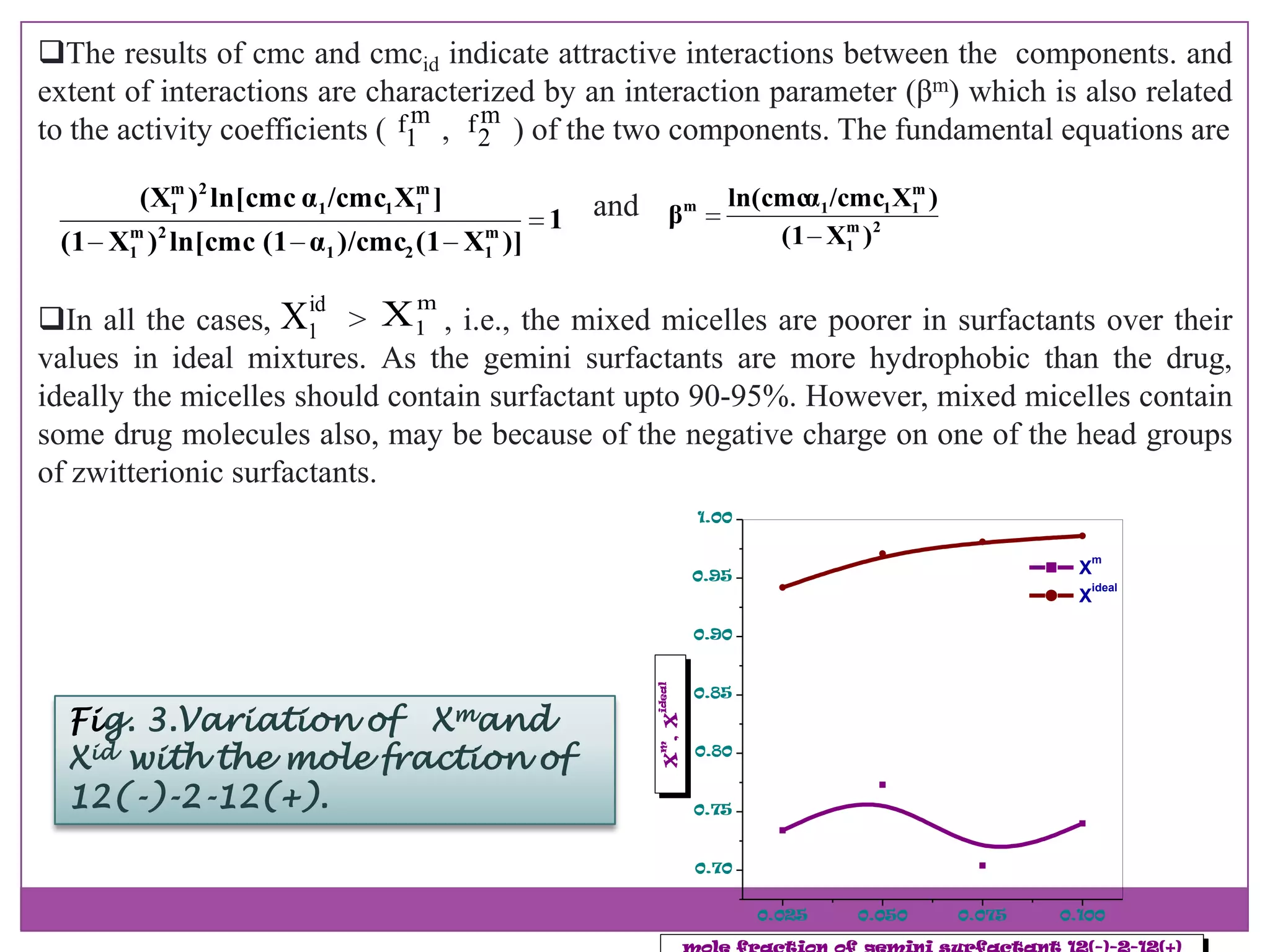 Self Association And Interaction Of Zwitterionic Surfactants With The Ppt