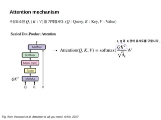 Attention mechanism 소개 자료 | PPT