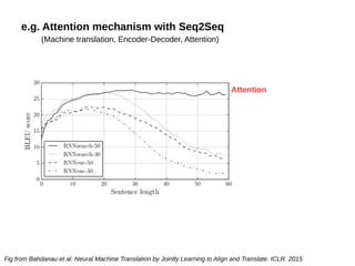 Attention mechanism 소개 자료 | PPT