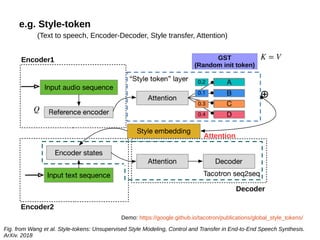 Attention mechanism 소개 자료 | PPT