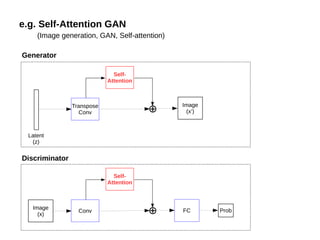 Attention mechanism 소개 자료 | PDF