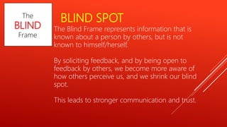 SELF AWARENESS (PERSONALITY DEVELOPMENT) | PPTX