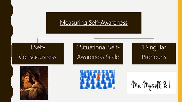 Self awareness | PPTX | Mental Health | Diseases and Conditions