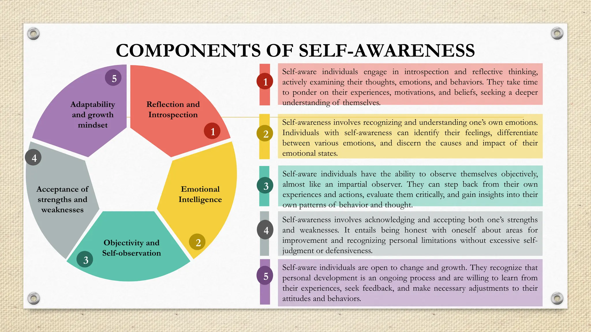 Self-Awareness: Components, Benefits and Strategies | PPTX