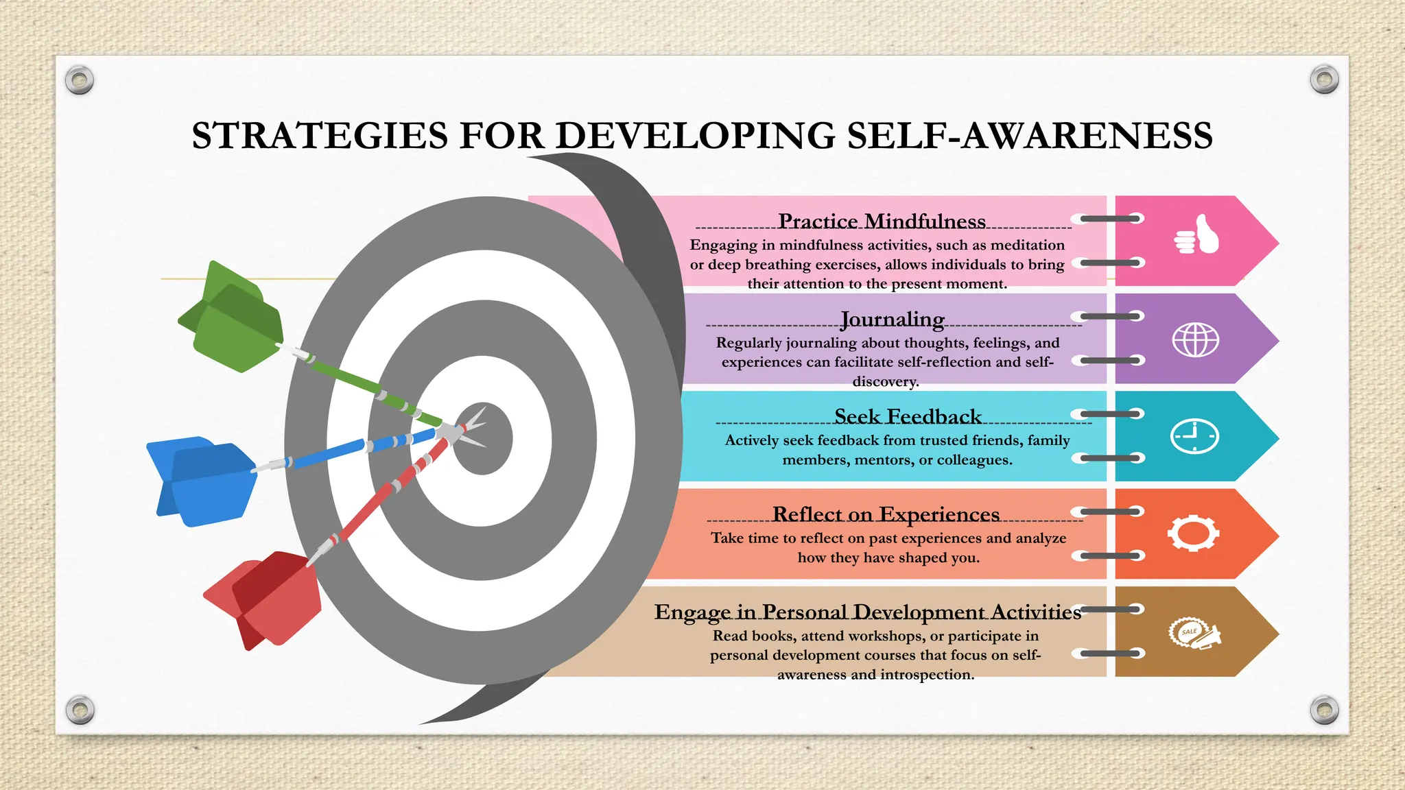 Self-Awareness: Components, Benefits and Strategies | PPTX