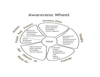 Self-Awareness-Goal-setting_Neelam Tyagi.pdf