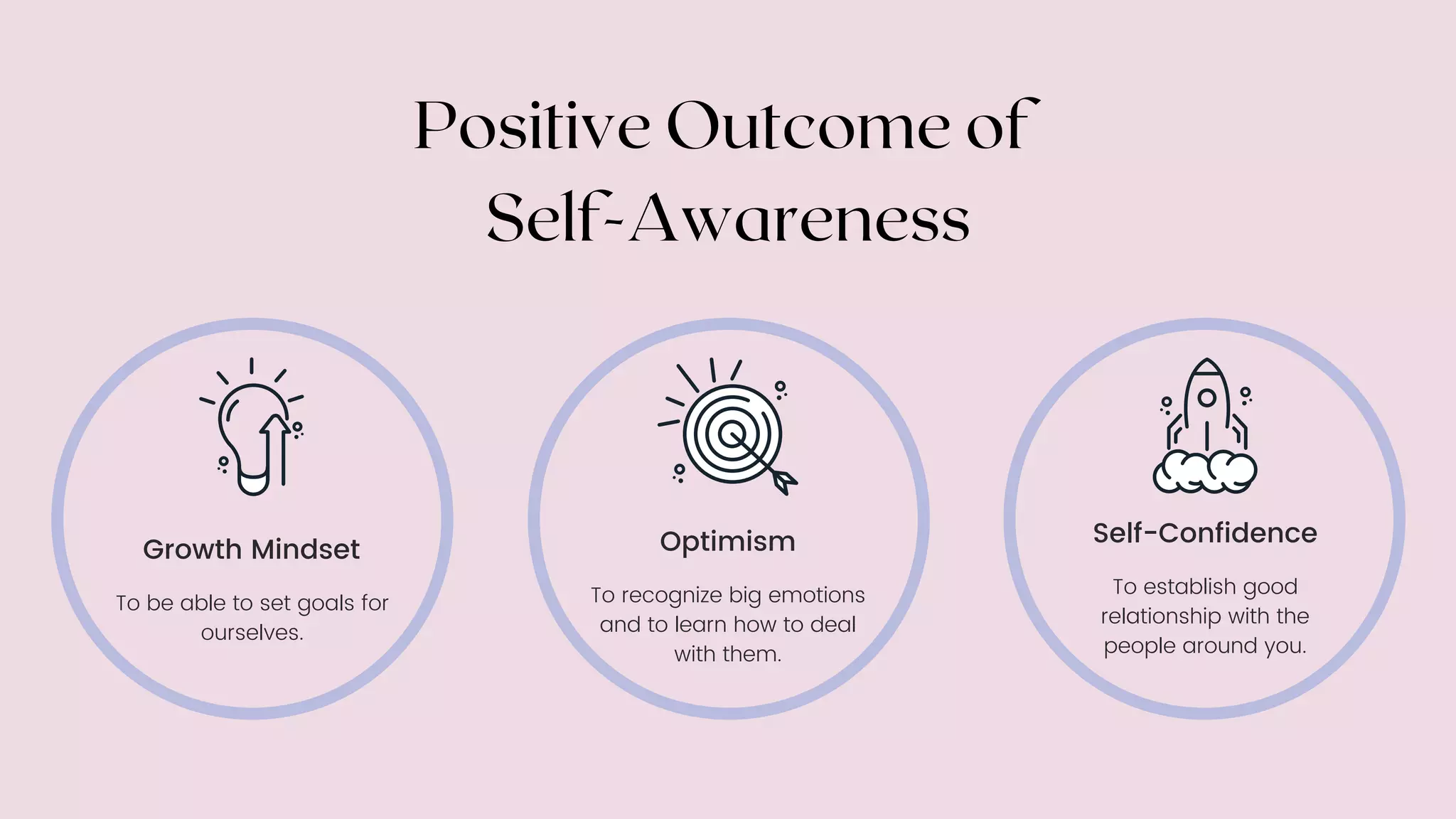 Self-awareness - presentation by Marta Loveguard.pdf