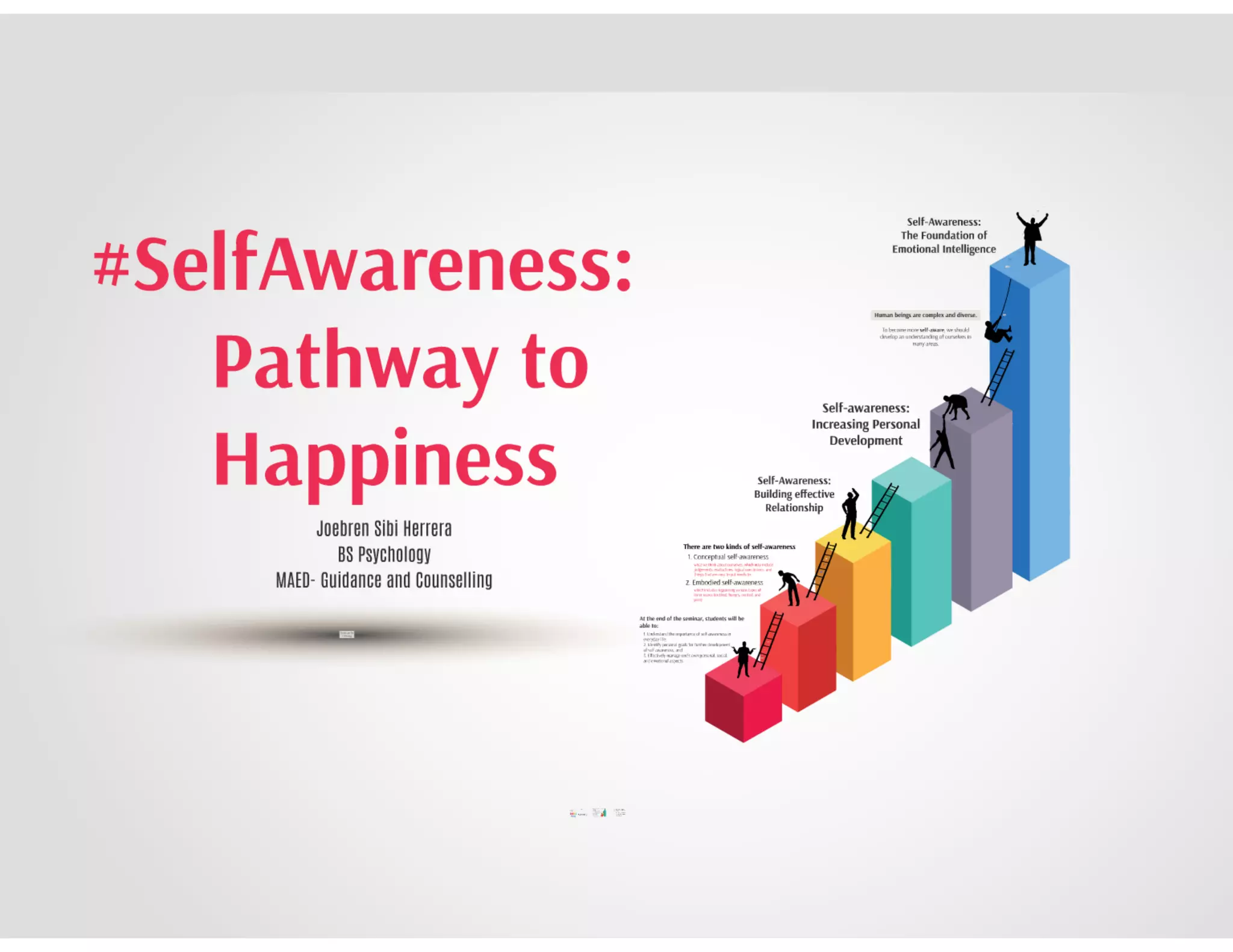 #SelfAwareness: Pathway to Happiness | PPT