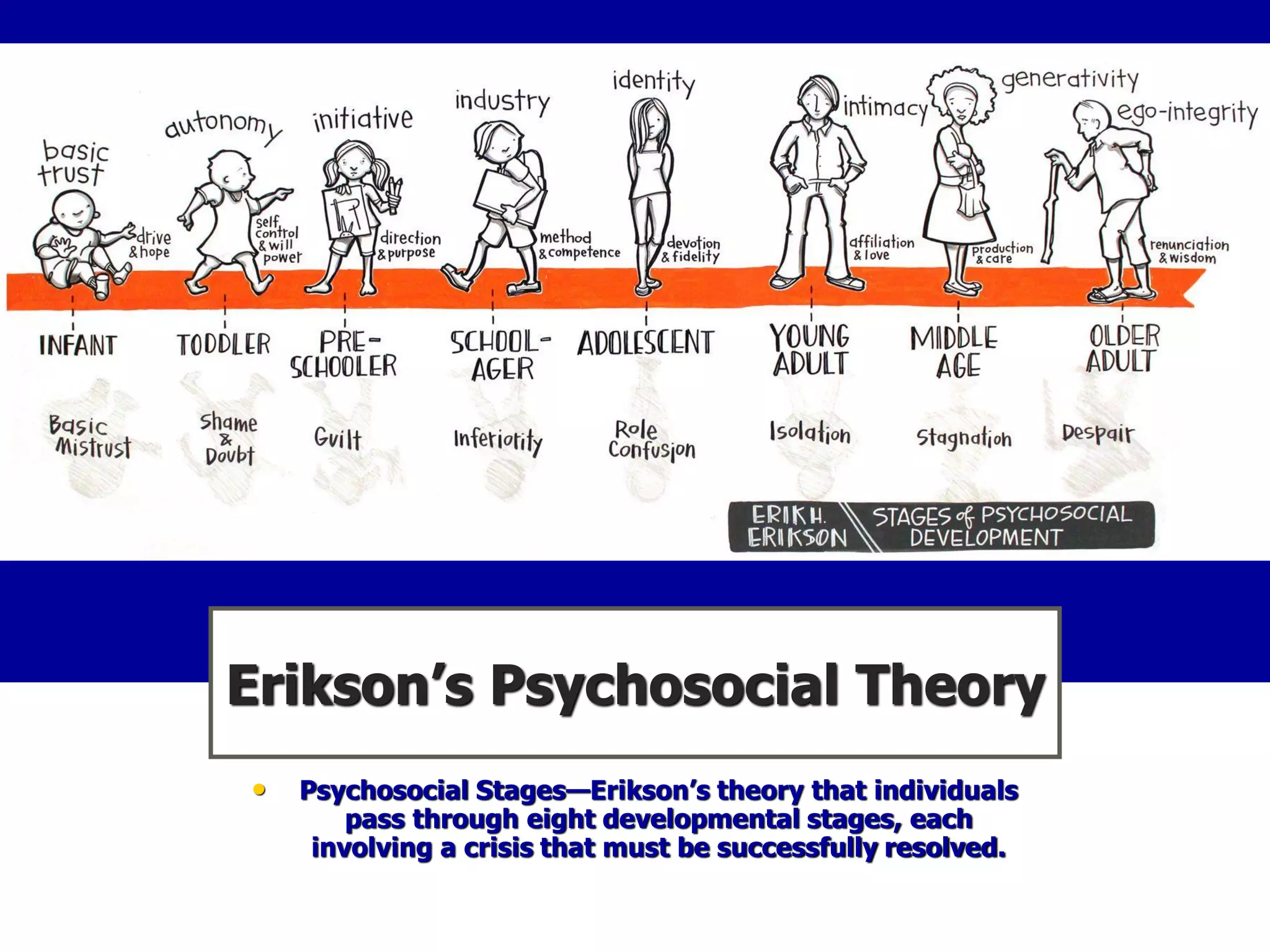 Self Awareness Psychology Perspective | PDF