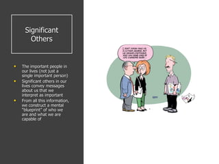 Self Awareness Psychology Perspective | PDF