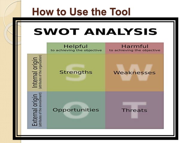 Self awareness & swot analysis | PPTX | Mental Health | Diseases and ...